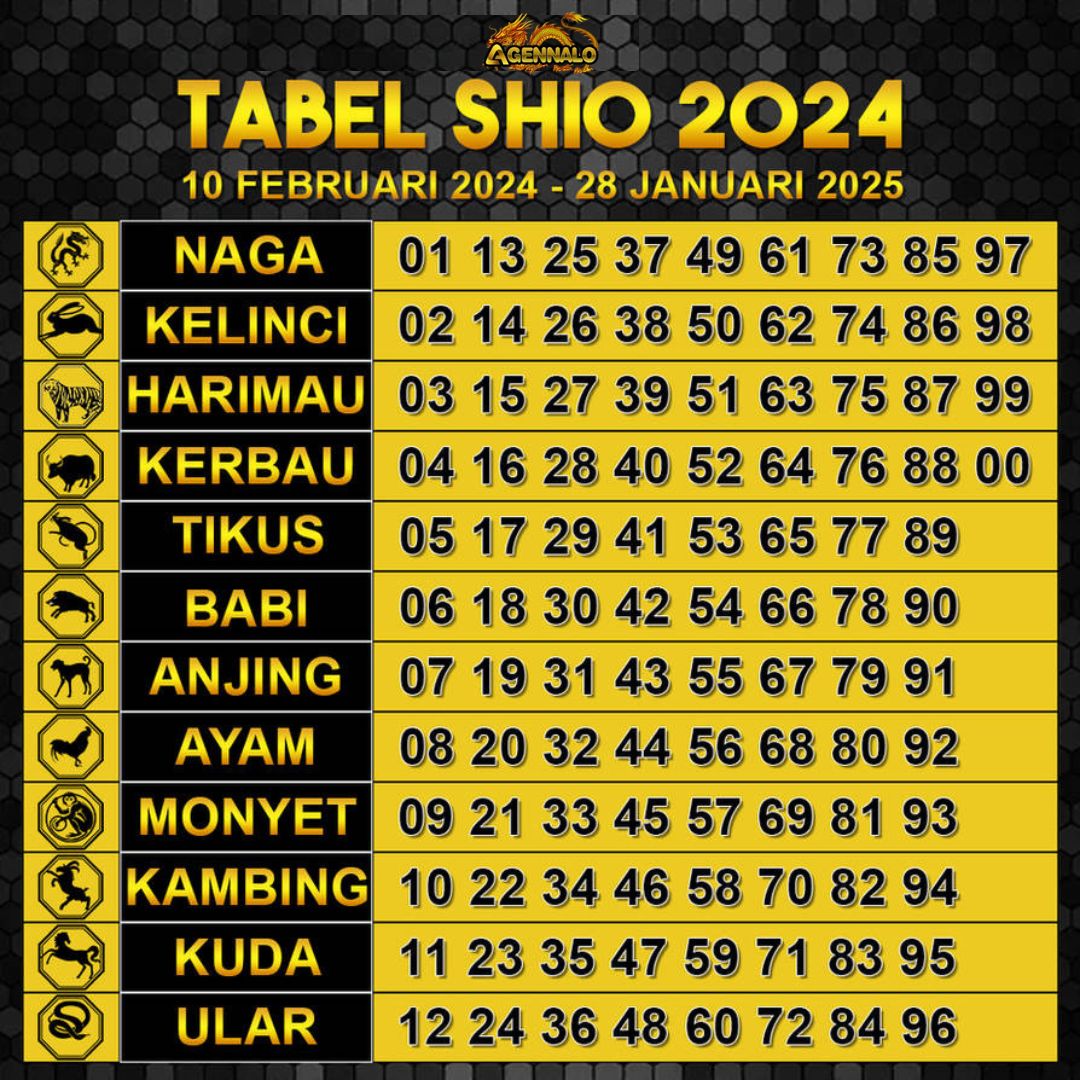 Prediksi Dewanalo - prediksi hk, prediksi sdy, prediksi sgp paling akurat dan update.